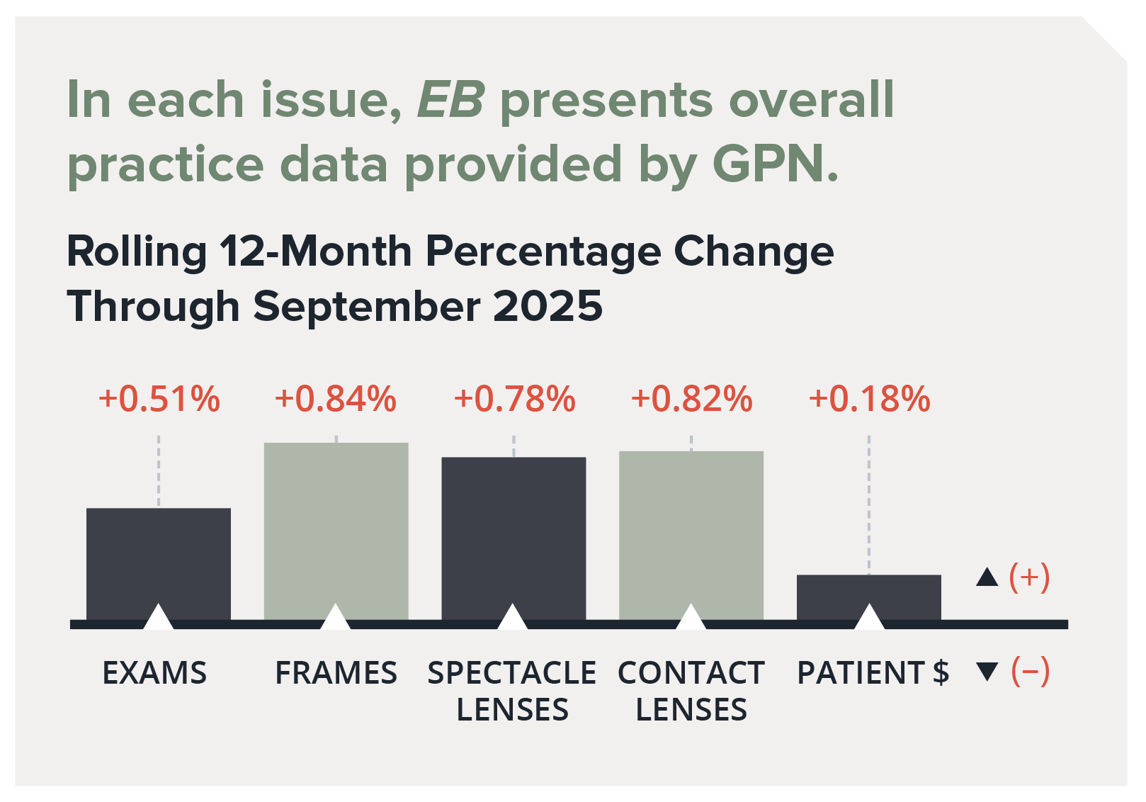 Optometric Business Tracker: 2026 Economic Forecast | Eyecare Business
