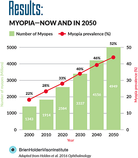 Eyecare Business | PentaVision