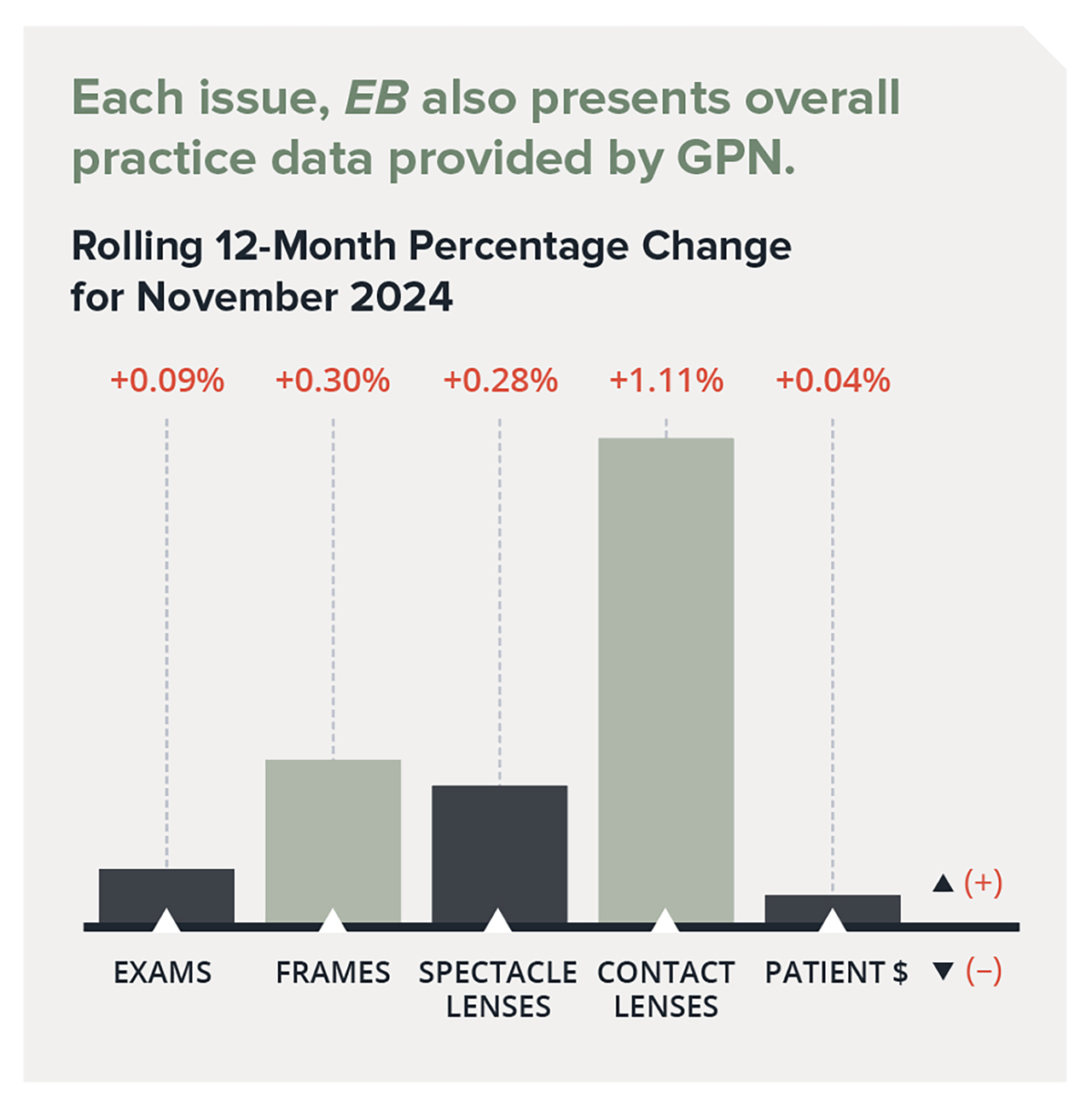 Optometric Business Tracker | Eyecare Business