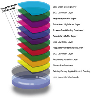 Eyecare Business | PentaVision